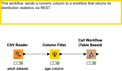 call workflow (table based) example — NodePit